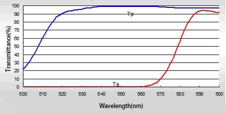 PCB17, High Power Polarizing Cube Beamsplitters, 355nm, Fused Silica ...